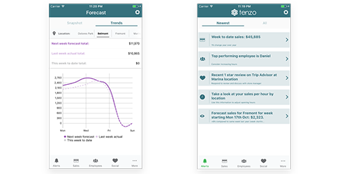 Tenzo | Lightspeed POS